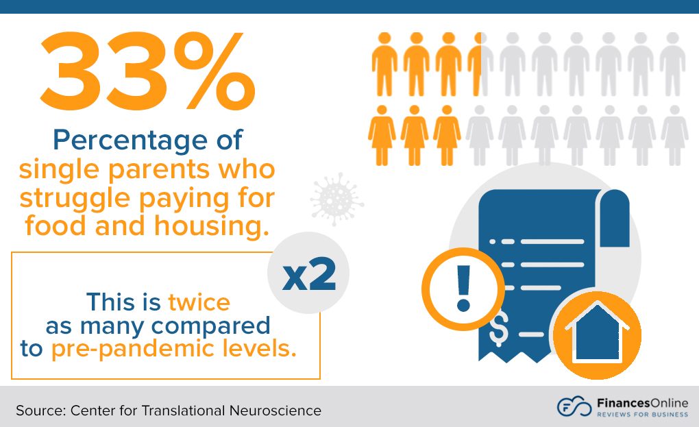 45 Single Parent Statistics You Can’t Ignore: 2024 Gender, Race ...