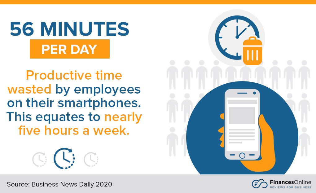 90 Smartphone Addiction Statistics You Must See: 2024 Usage and Data ...