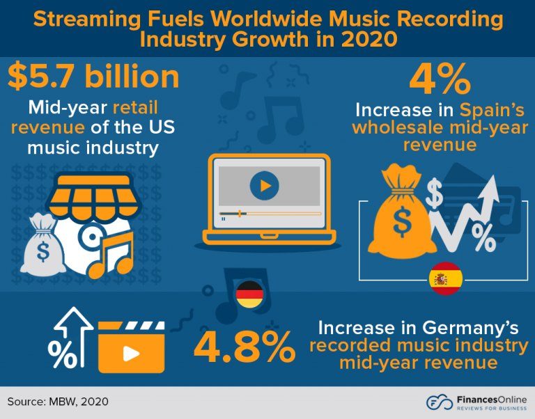 10 Best Music Distribution Services & Companies for 2025 ...