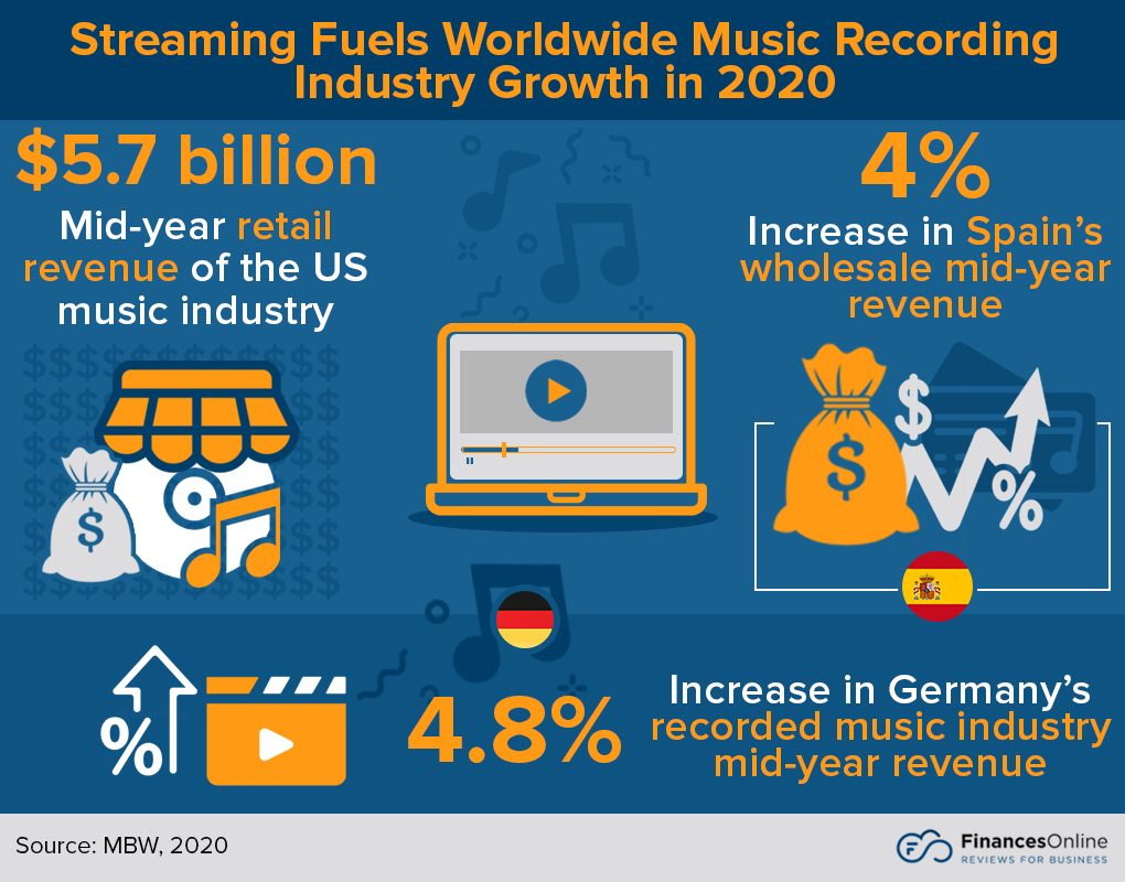 10 Best Music Distribution Services & Companies for 2025 ...