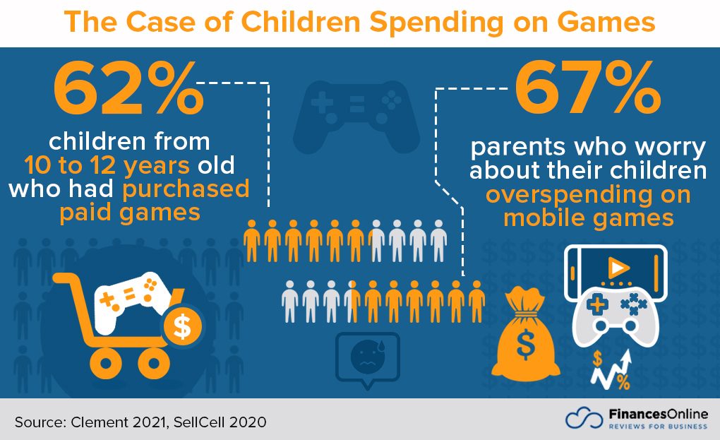 50 Mobile Gaming Statistics You Must Know: 2024 Data Analysis & Market ...