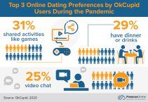 97 OkCupid Statistics You Must Learn: 2022 Market Share Analysis & Data ...
