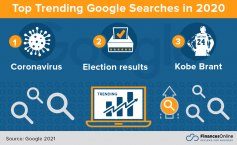 90 Google Search Statistics for 2024: Usage & User Behavior Data ...