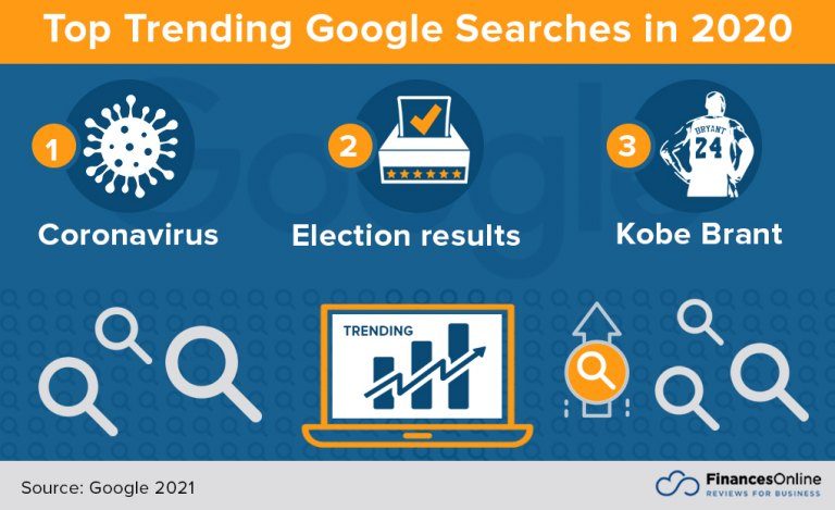 90 Google Search Statistics for 2024: Usage & User Behavior Data ...