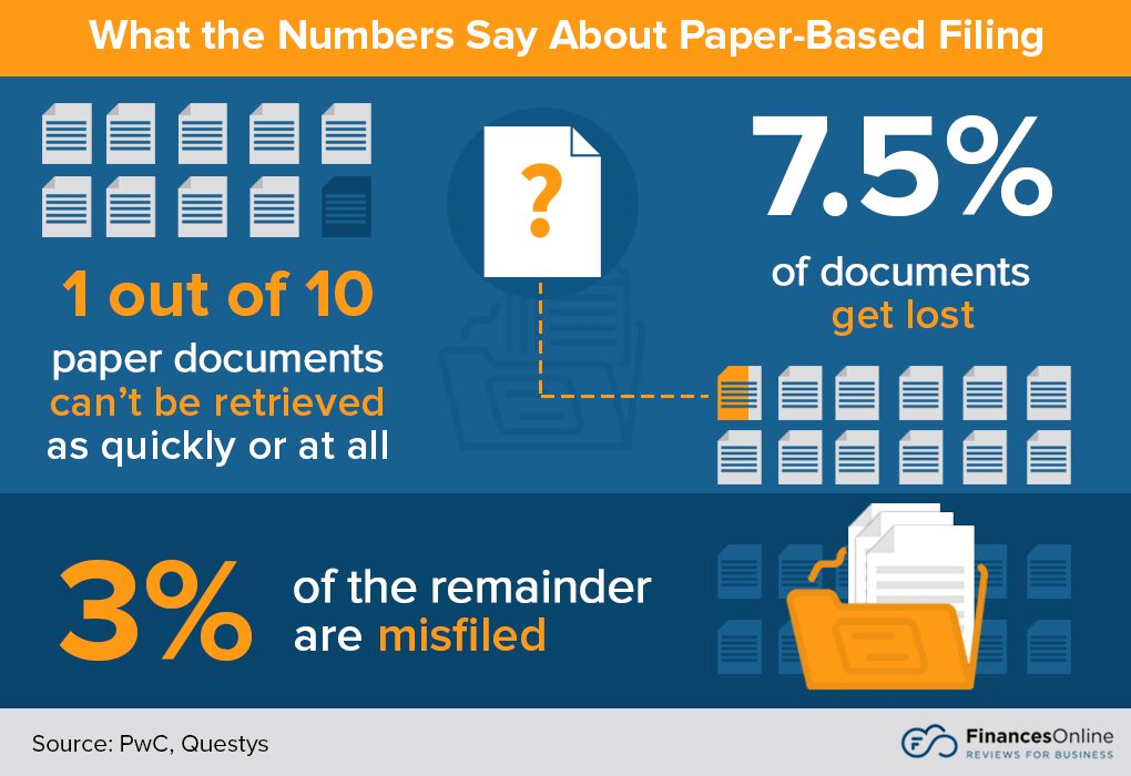 15 Best Document Management Systems of 2024 - Financesonline.com