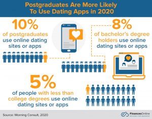 141 Crucial Online Dating Statistics: 2024 Data Analysis & Market Share ...