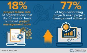 20 Best Online Project Management Tools to Manage Your Projects in 2024 ...