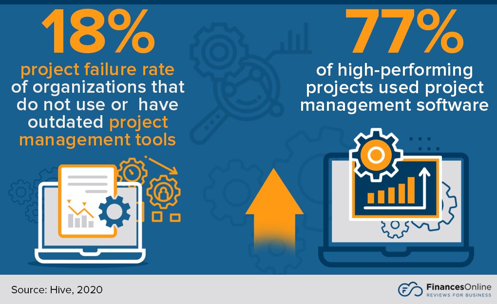 20 Best Online Project Management Tools to Manage Your Projects in 2024 ...