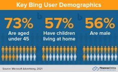46 Critical Bing Statistics: 2024 Market Share Analysis & Data ...