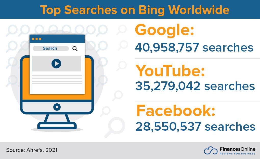 46 Critical Bing Statistics: 2024 Market Share Analysis & Data ...