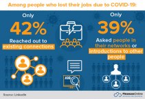 45 Significant Business Networking Statistics: 2024 Conversion Rates ...