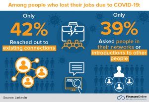 45 Significant Business Networking Statistics: 2024 Conversion Rates ...
