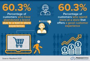 70 Compelling Customer Loyalty Statistics: 2024 Vital Facts & Data ...