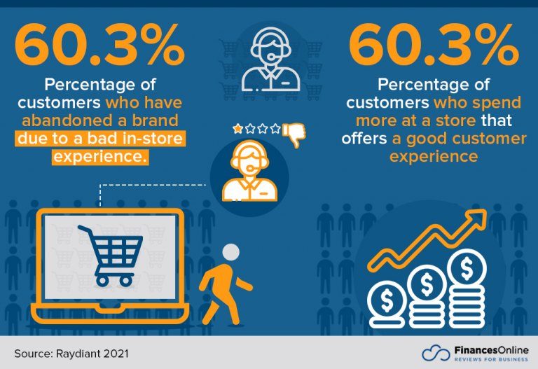 70 Compelling Customer Loyalty Statistics: 2024 Vital Facts & Data ...