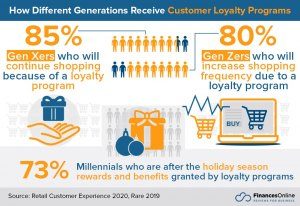70 Compelling Customer Loyalty Statistics: 2024 Vital Facts & Data ...