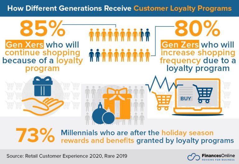 70 Compelling Customer Loyalty Statistics: 2024 Vital Facts & Data ...