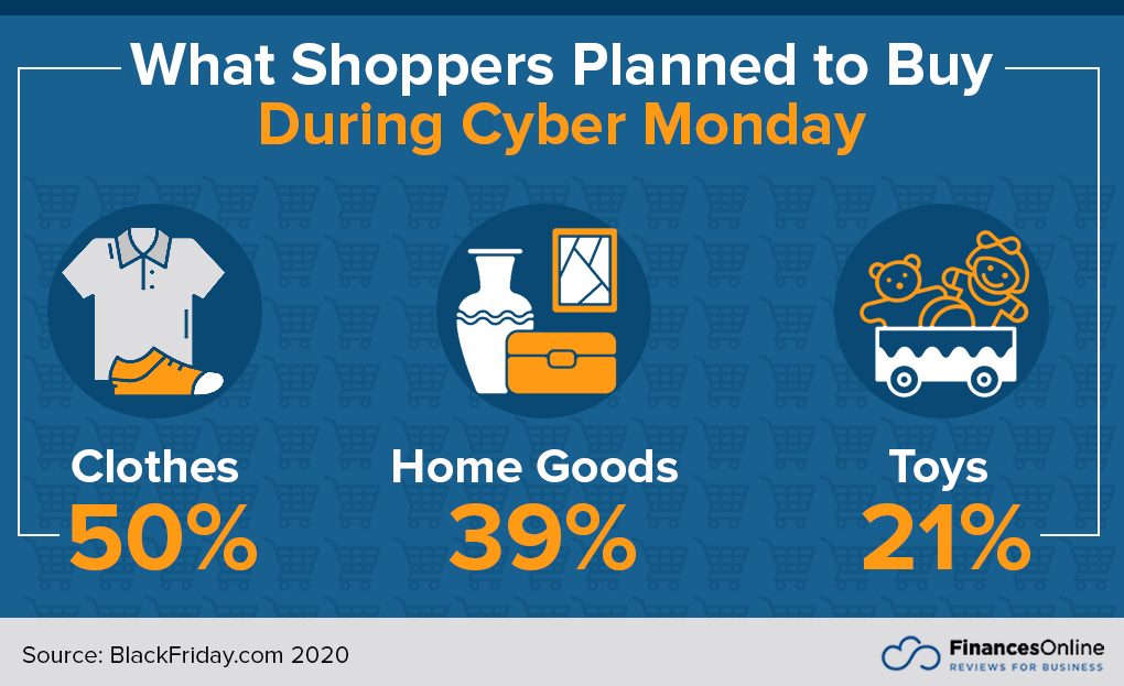 67 Remarkable Cyber Monday Statistics: 2024 Shopping Data & Consumer ...