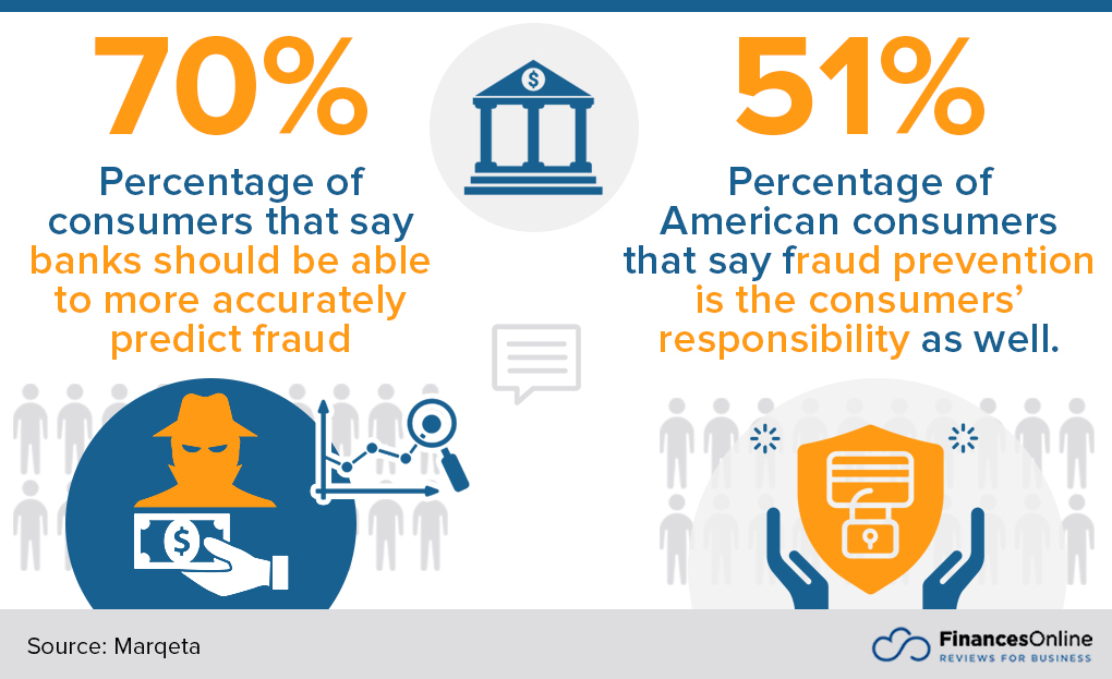 57 Crucial eCommerce Fraud Statistics for 2024: Types, Cost ...