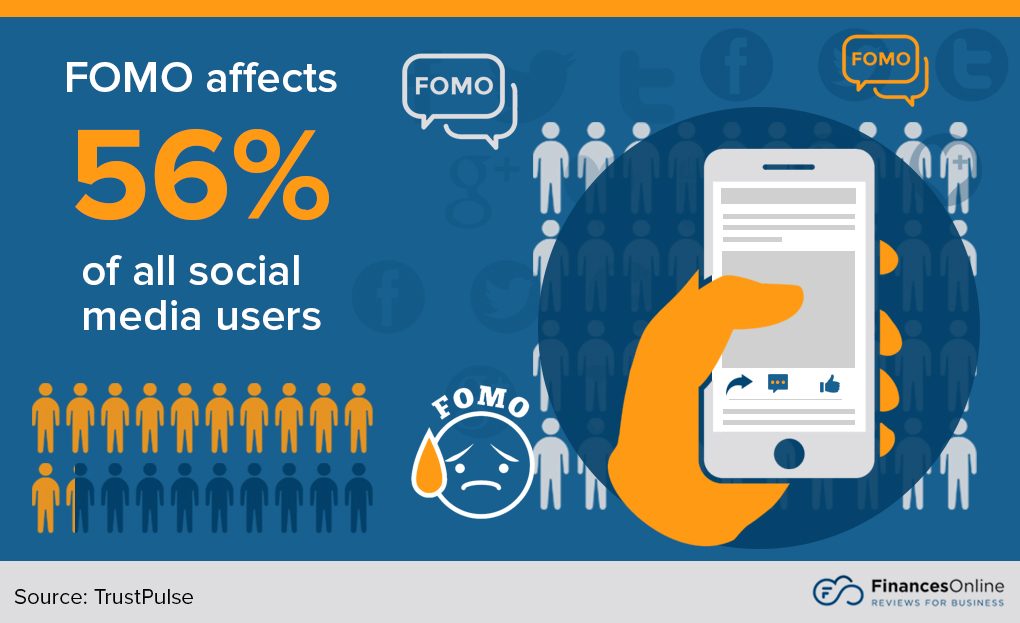 45 Interesting FOMO Statistics: 2024 Effects, Demographics & Marketing ...