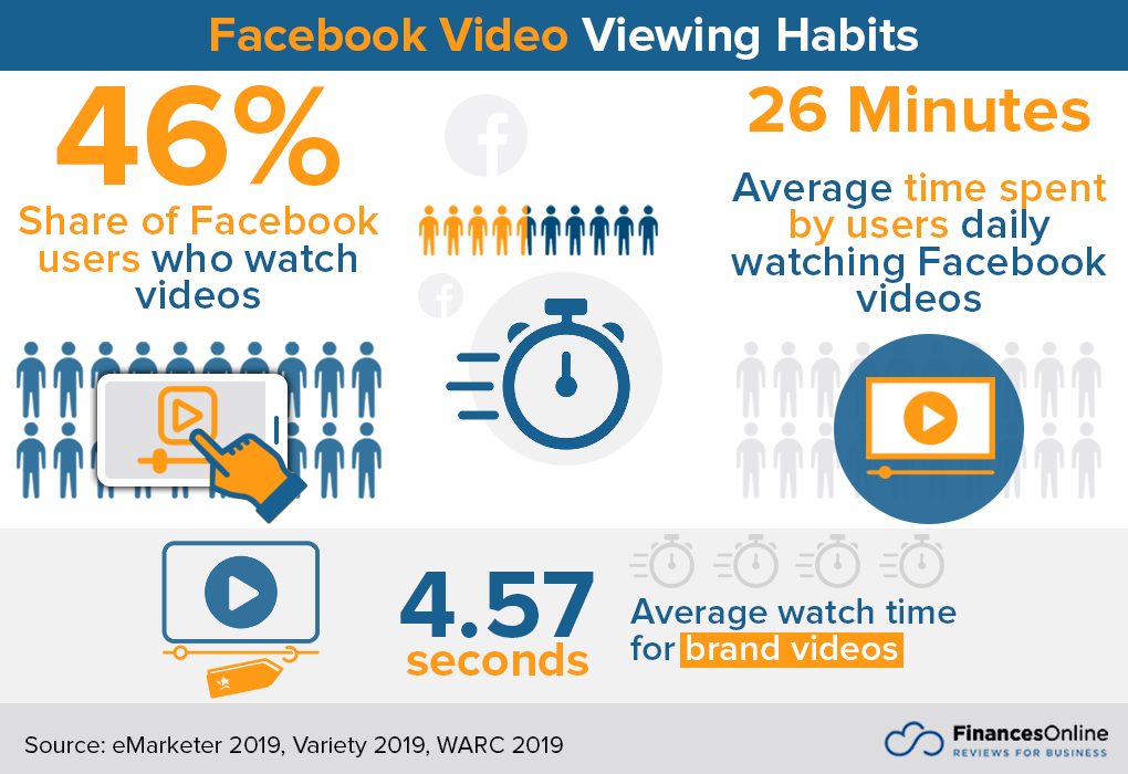 64 Facebook Video Statistics You Can't Ignore: 2024 Data Analysis ...
