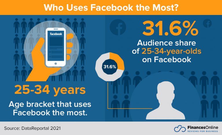 64 Facebook Video Statistics You Can't Ignore: 2024 Data Analysis ...