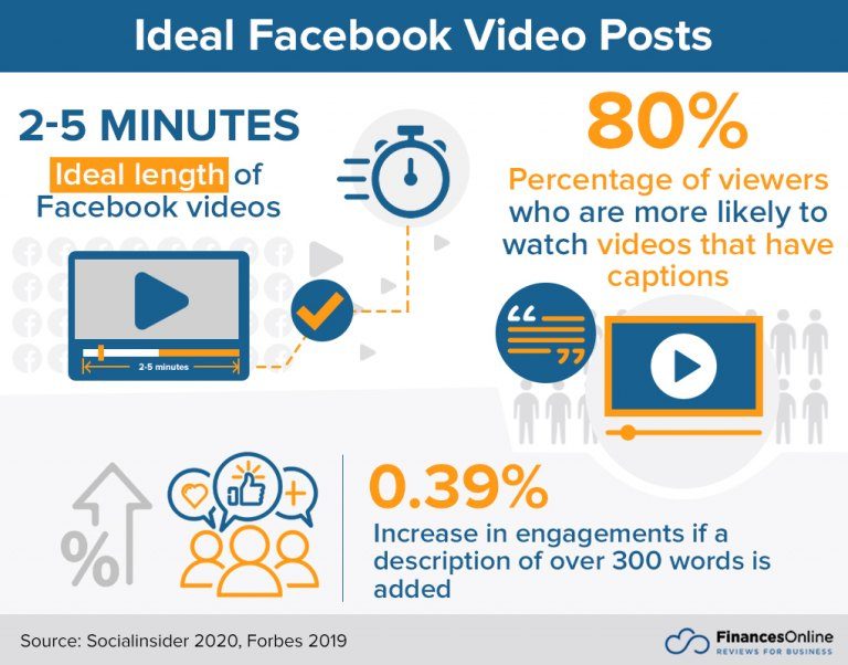 64 Facebook Video Statistics You Can't Ignore: 2024 Data Analysis ...