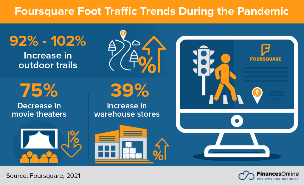 44 Foursquare Statistics You Must Know: 2024 Market Share & Business ...