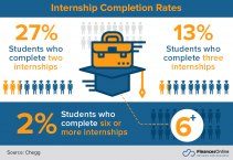111 Internship Statistics for 2024: Pay, Benefits & Trends ...
