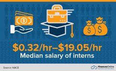 111 Internship Statistics for 2024: Pay, Benefits & Trends ...