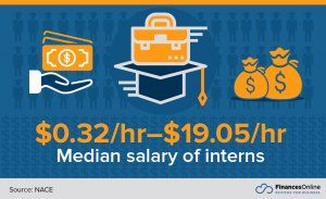 111 Internship Statistics for 2024: Pay, Benefits & Trends ...
