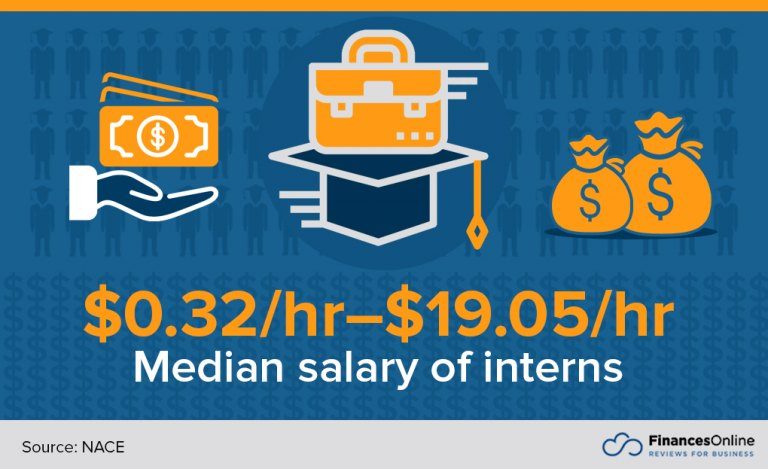 111 Internship Statistics for 2024: Pay, Benefits & Trends ...