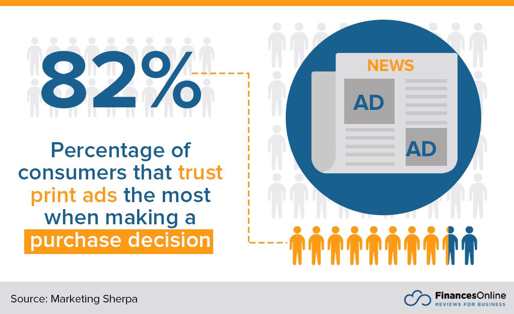 26 Relevant Print Marketing Statistics: 2024 Ad Spending & Impact ...