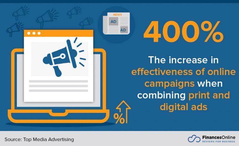 26 Relevant Print Marketing Statistics: 2024 Ad Spending & Impact ...