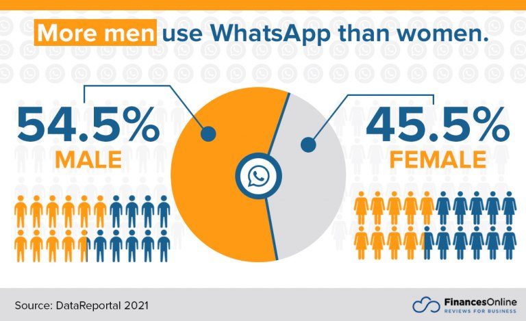 70 Intriguing WhatsApp Statistics: 2024 Usage Facts & Insights ...