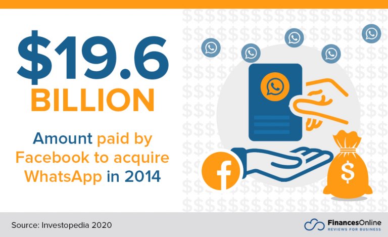 70 Intriguing WhatsApp Statistics: 2024 Usage Facts & Insights ...