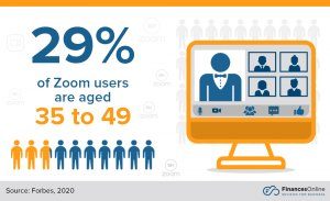 67 Zoom Statistics You Must Know: 2024 Market Share & Data Analysis ...