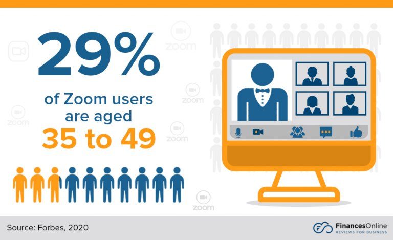67 Zoom Statistics You Must Know: 2024 Market Share & Data Analysis ...