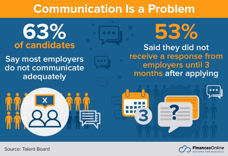 40 Notable Candidate Experience Statistics: 2024 Job Application Trends ...