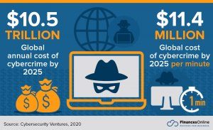 62 Compelling Hacking Statistics 2024: Data on Common Attacks, Impact & Prevention ...
