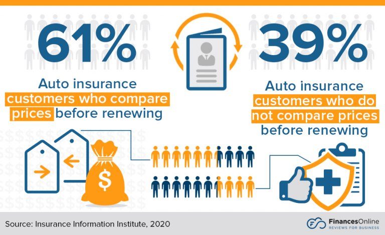 60 Insurance Statistics You Must Read: 2024 Market Share Analysis ...