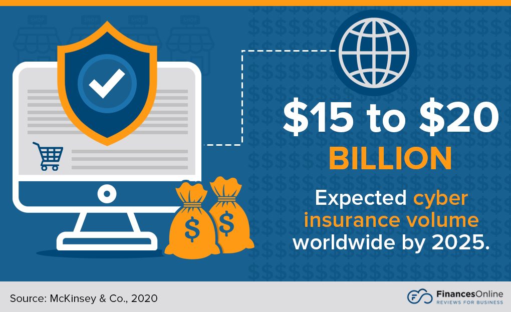 60 Insurance Statistics You Must Read: 2024 Market Share Analysis ...