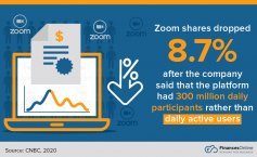 67 Zoom Statistics You Must Know: 2022 Market Share & Data Analysis ...