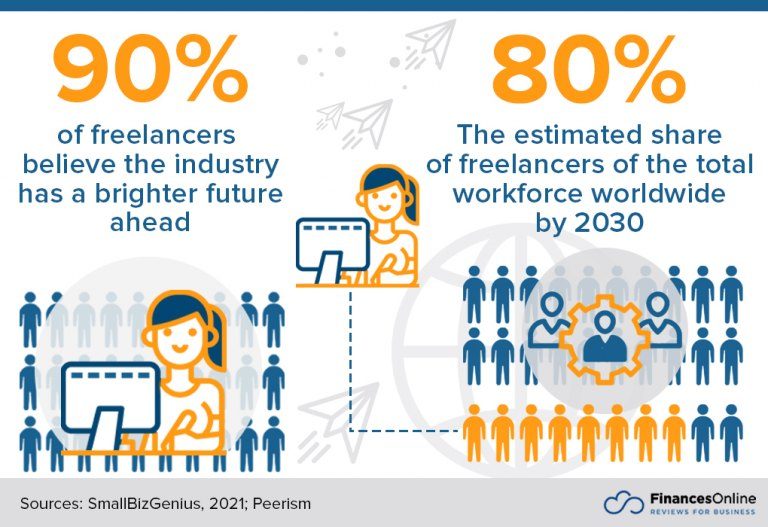 405 Freelance Statistics for 2024: Market Size, Profile Data & Salary ...