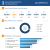 46 Critical Bing Statistics: 2024 Market Share Analysis & Data ...