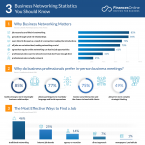 45 Significant Business Networking Statistics: 2024 Conversion Rates ...