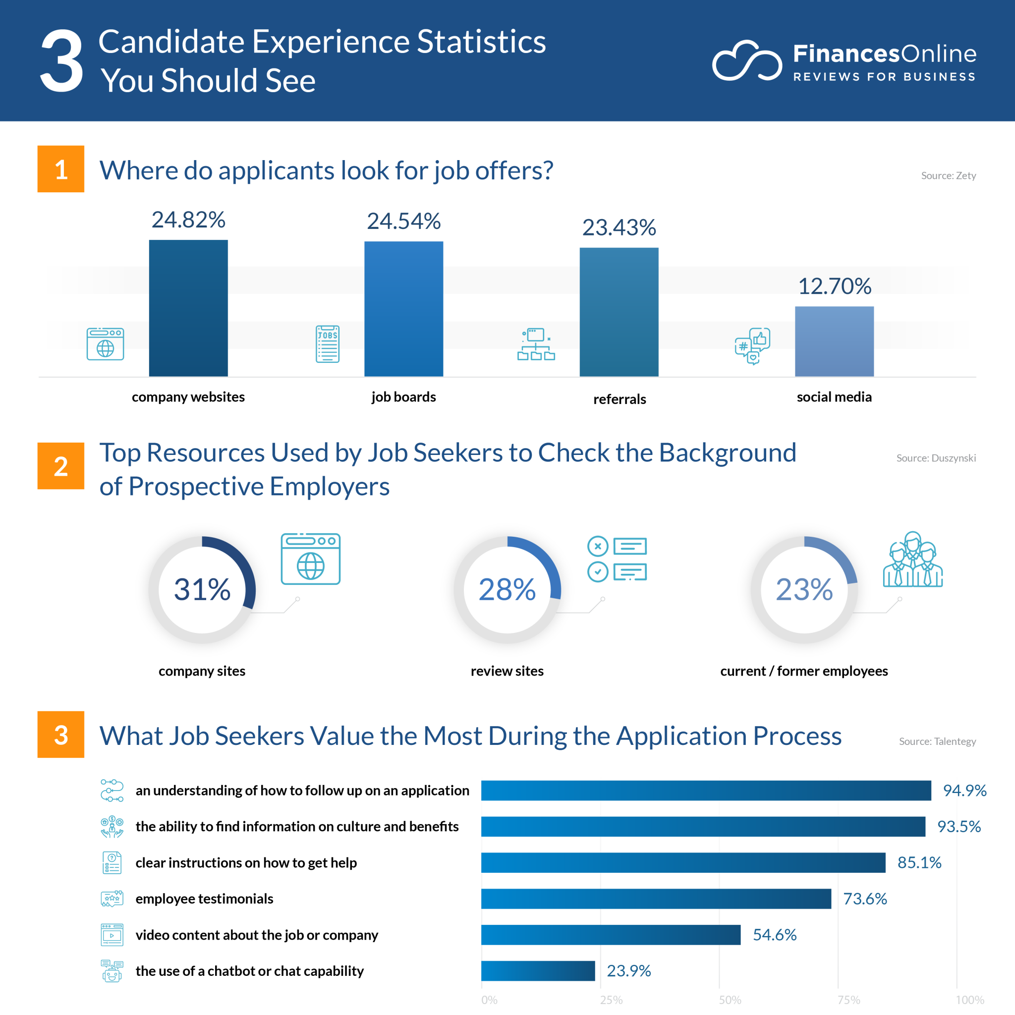 40 Notable Candidate Experience Statistics: 2024 Job Application Trends ...