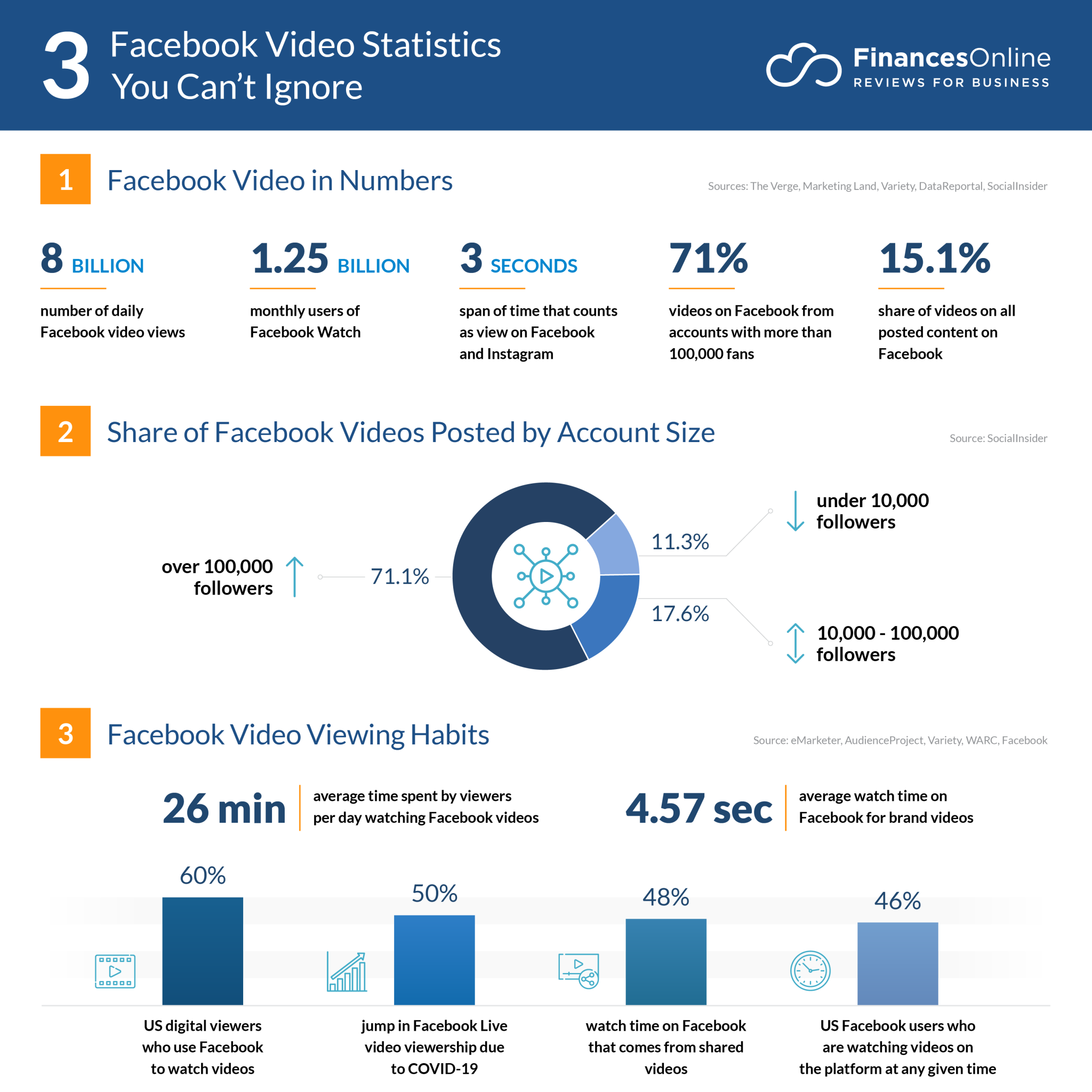 64 Facebook Video Statistics You Can't Ignore: 2024 Data Analysis ...