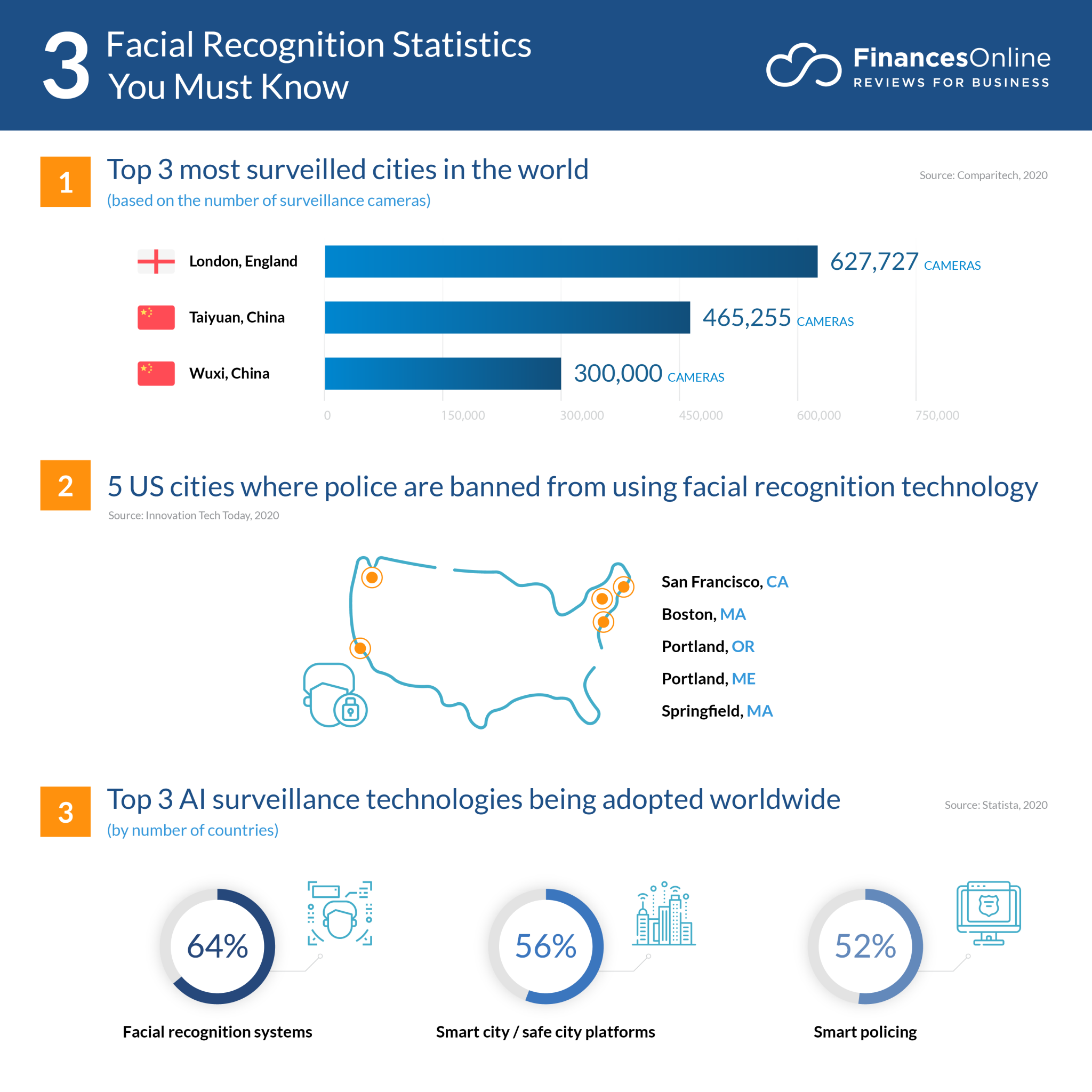 30 Facial Recognition Statistics You Must Learn: 2024 Market Share ...
