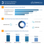 60 Insurance Statistics You Must Read: 2024 Market Share Analysis ...