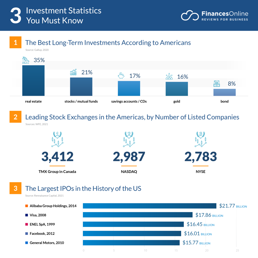 183 Investment Statistics You Must Learn: 2024 Data on Stock ...